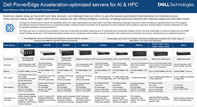 Dell | PowerEdge servers | Featured brand